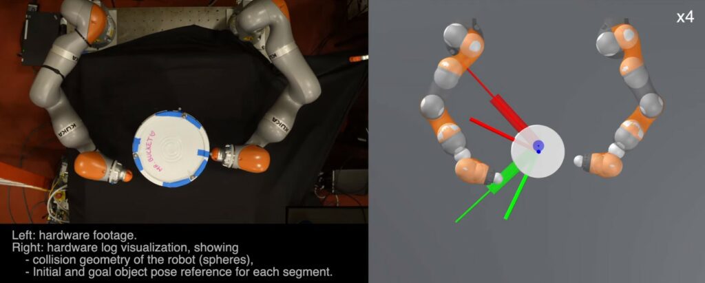 MIT Researchers: Robotic Manipulation Planning Using AI Smoothing Technique - SimplyBots