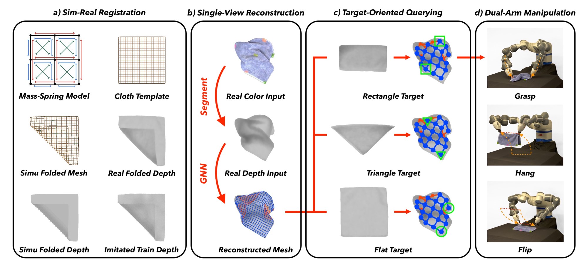 Advancements in Robotic Cloth Manipulation: A Breakthrough from ETH Zurich - SimplyBots